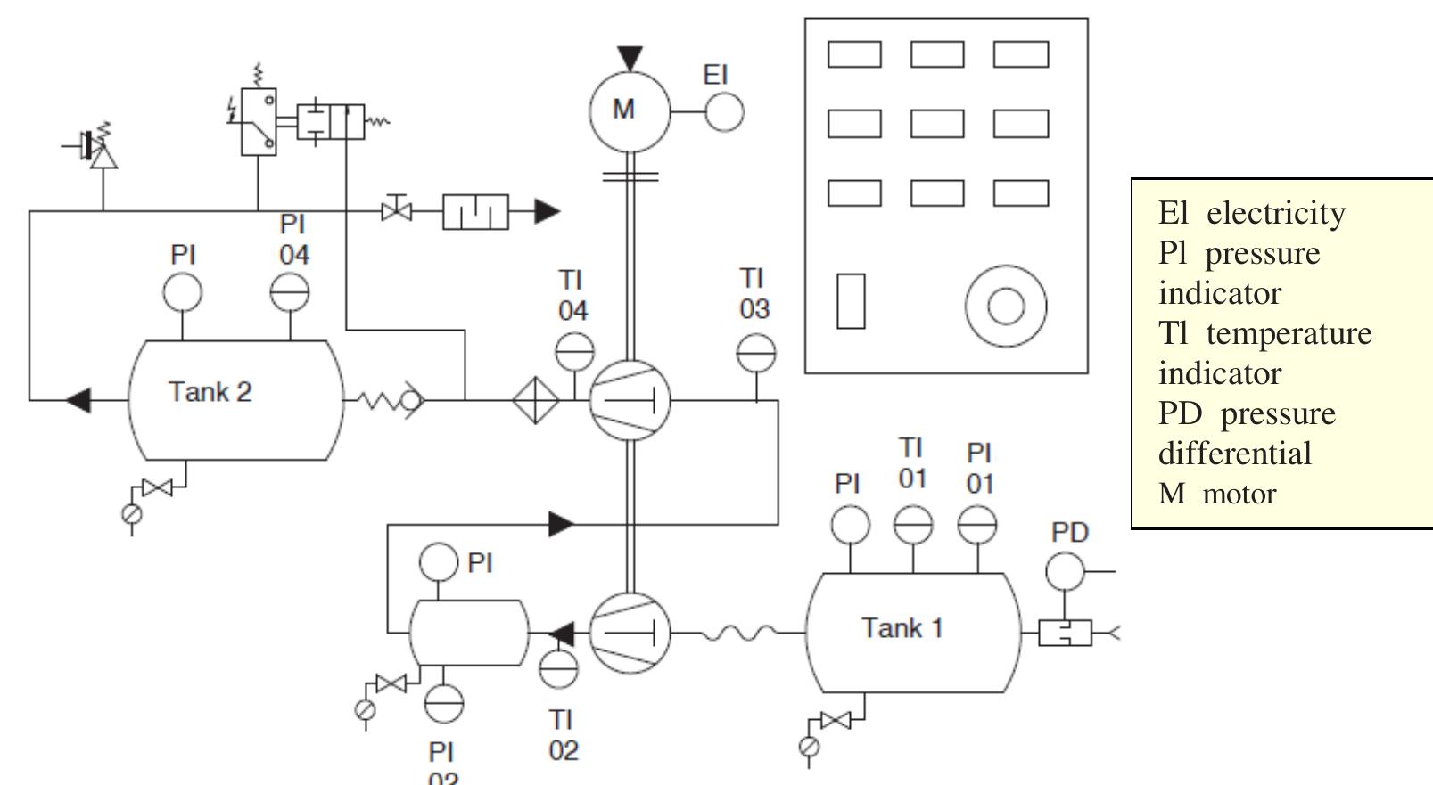 Schematic diagram of a two-stage reciprocating compressor
