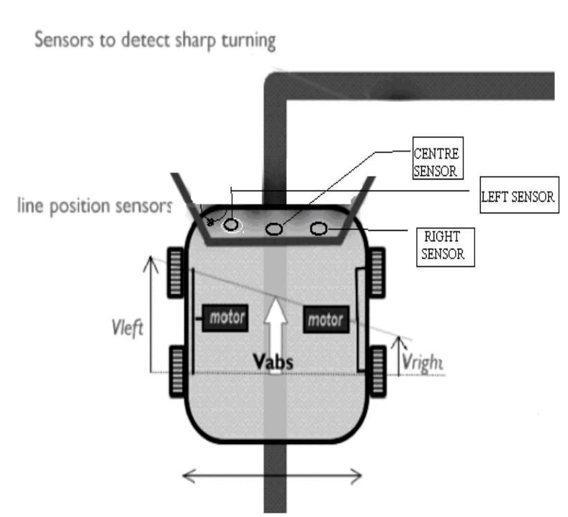 The photo logic optical sensor module consists of 3 ir