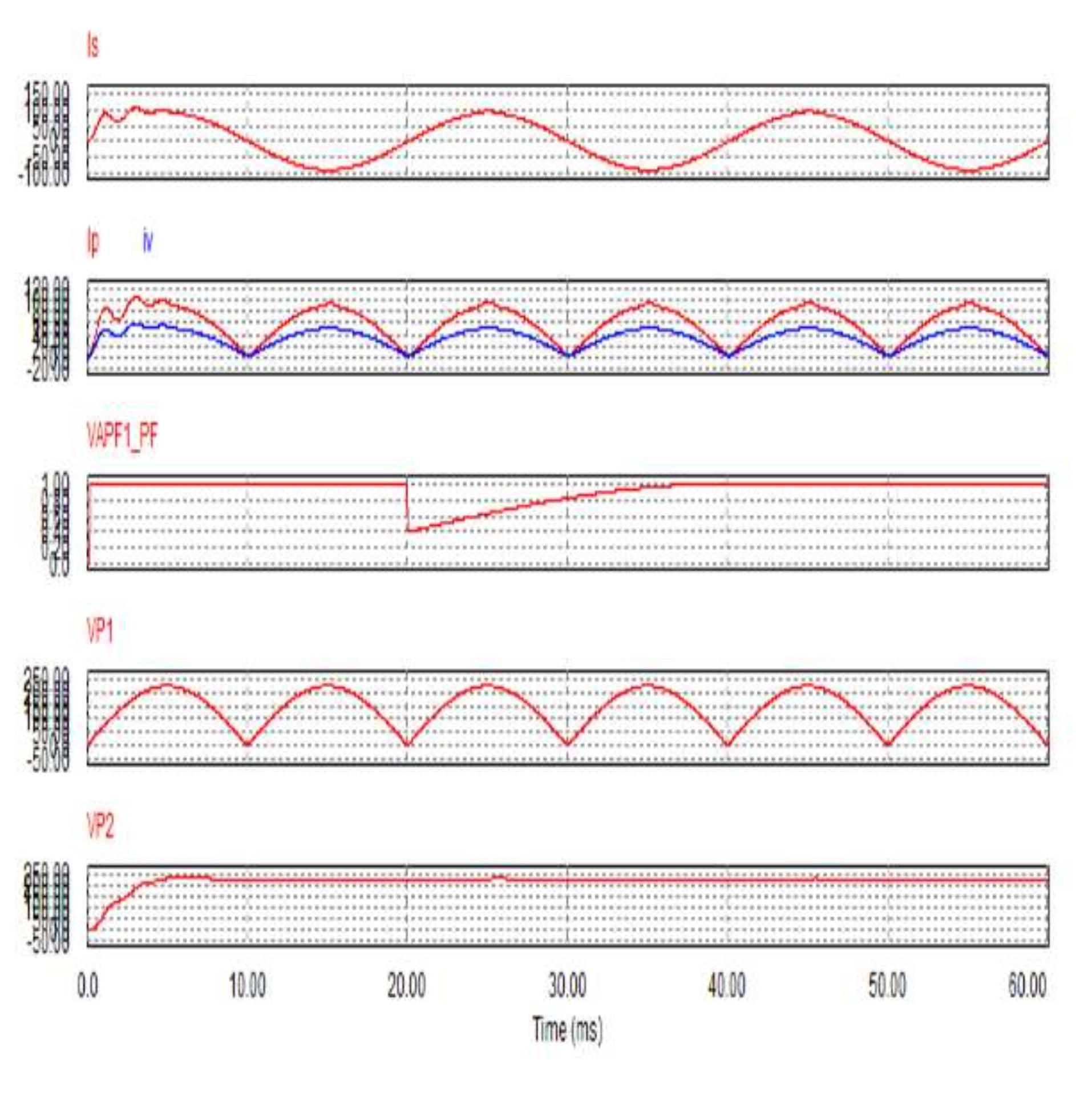 Power factor=.927 output voltage=220.1v (using control