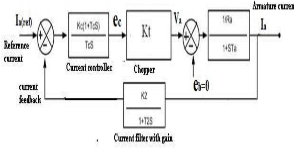 Block model for current controller design.