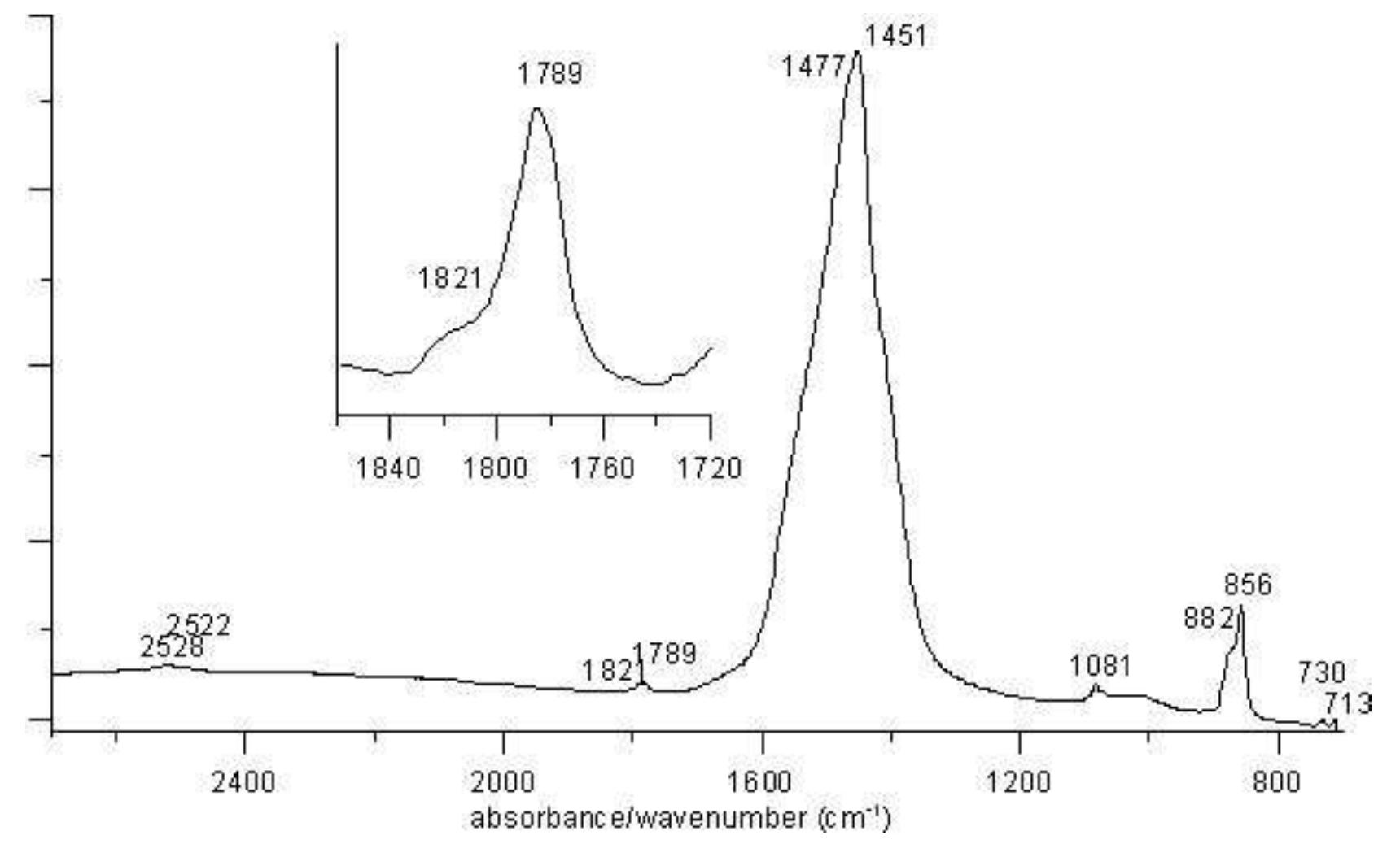 Sr-ftir obtained from the white paint from the roman villa