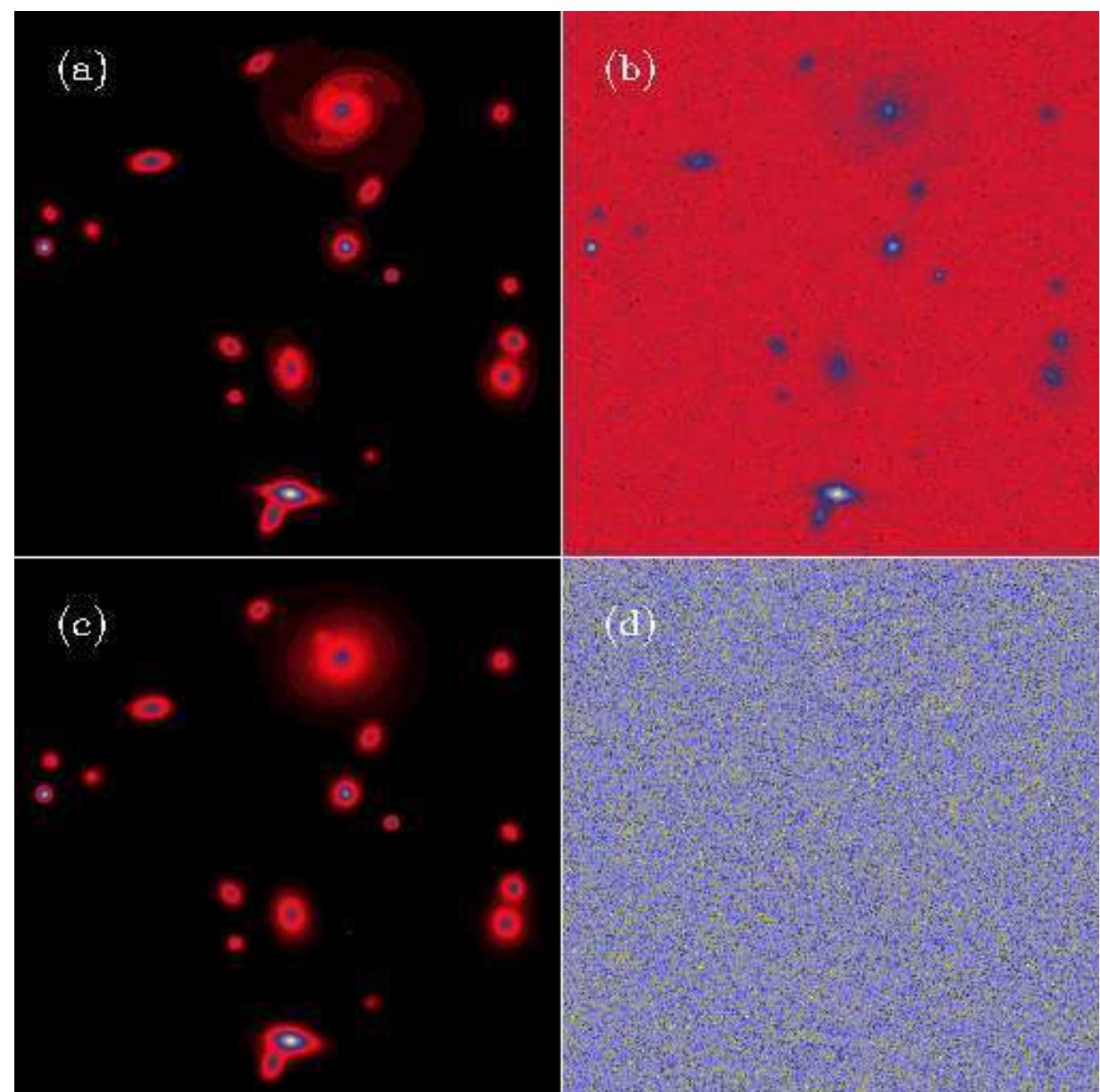 11. (a) simulated image, (b) simulated image and gaussian