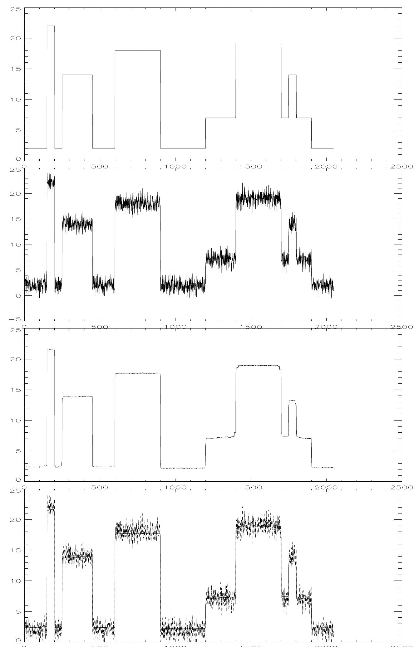 5. from top to bottom, simulated block data, noise blocks,