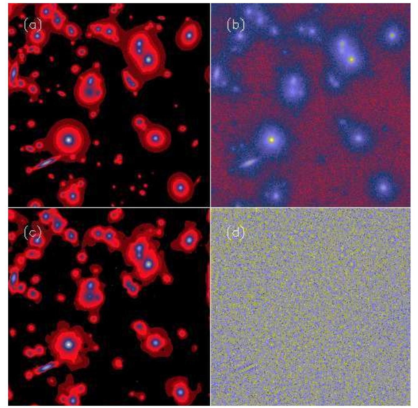 8. (a) original image, (b) blurred image + gaussian noise,