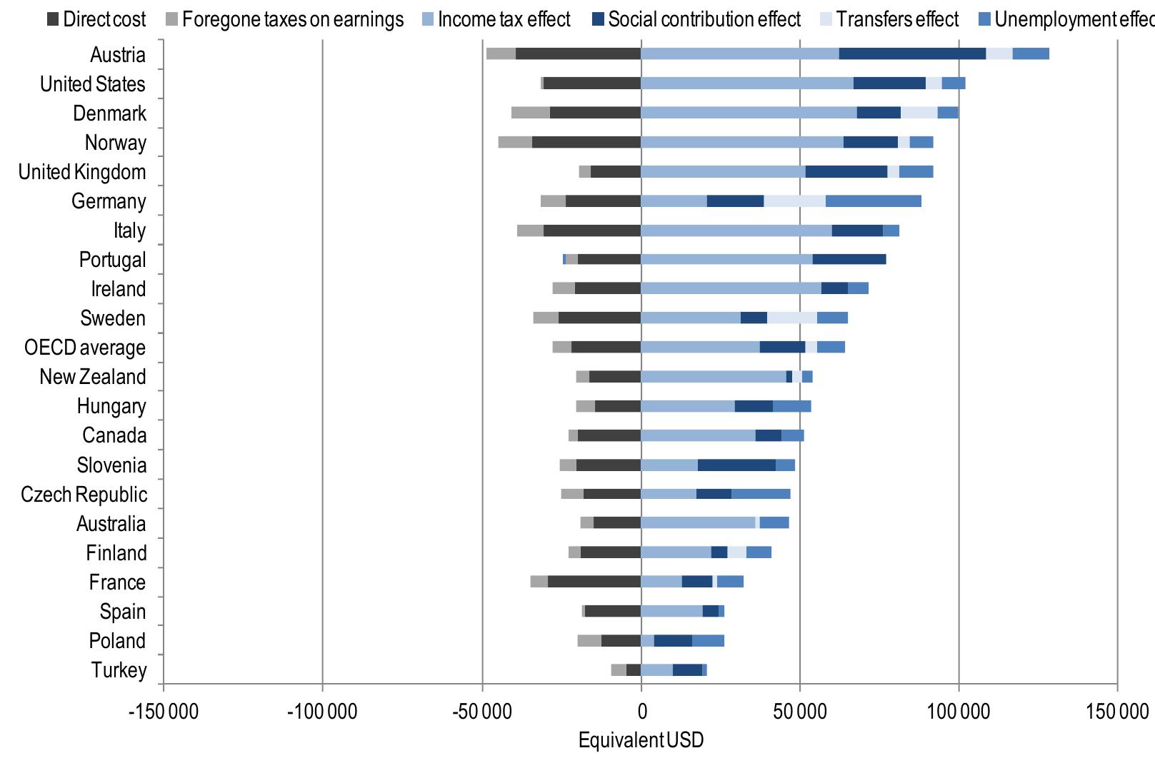 How to read this chart: this chart shows an estimate of