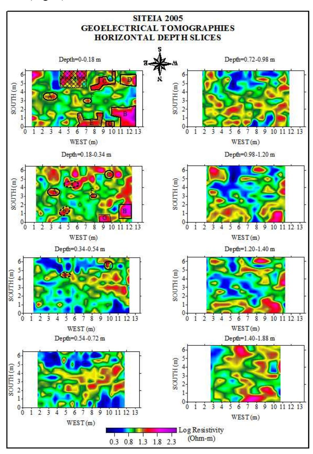 Horizontal depth slices of soil resistivity for depths up to