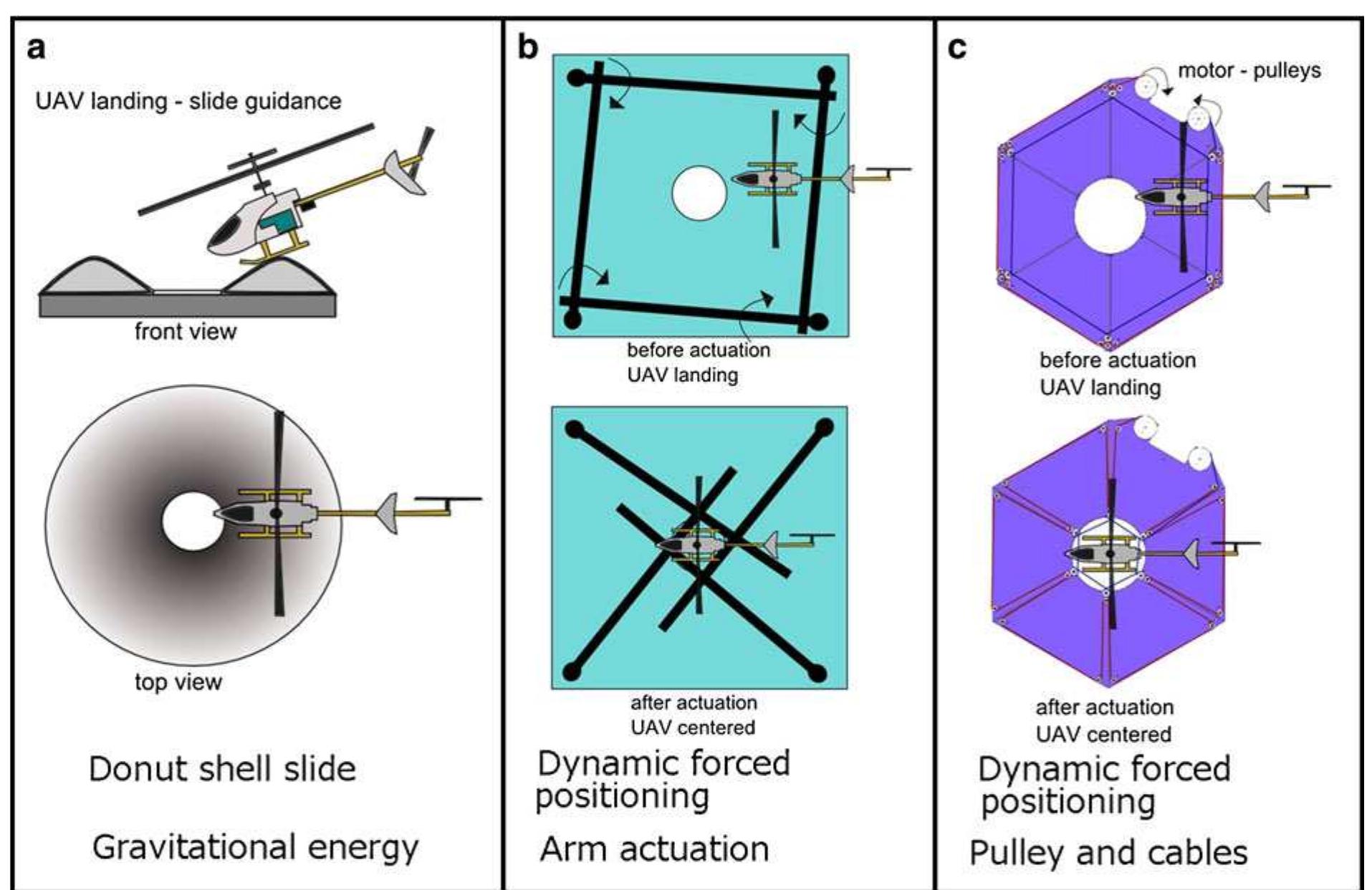 Design options for uav positioning system the uav, the main
