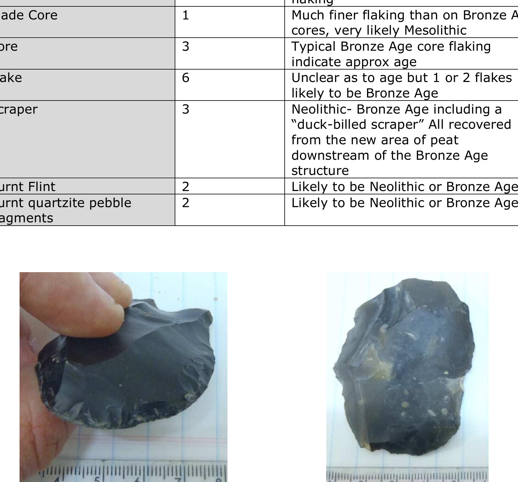 (PDF) Mesolithic and Bronze Age archaeology on the Thames Foreshore at ...