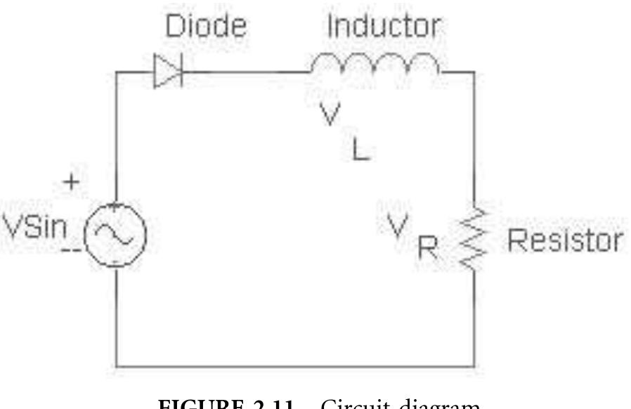 This tutorial illustrates the operation of an ideal diode