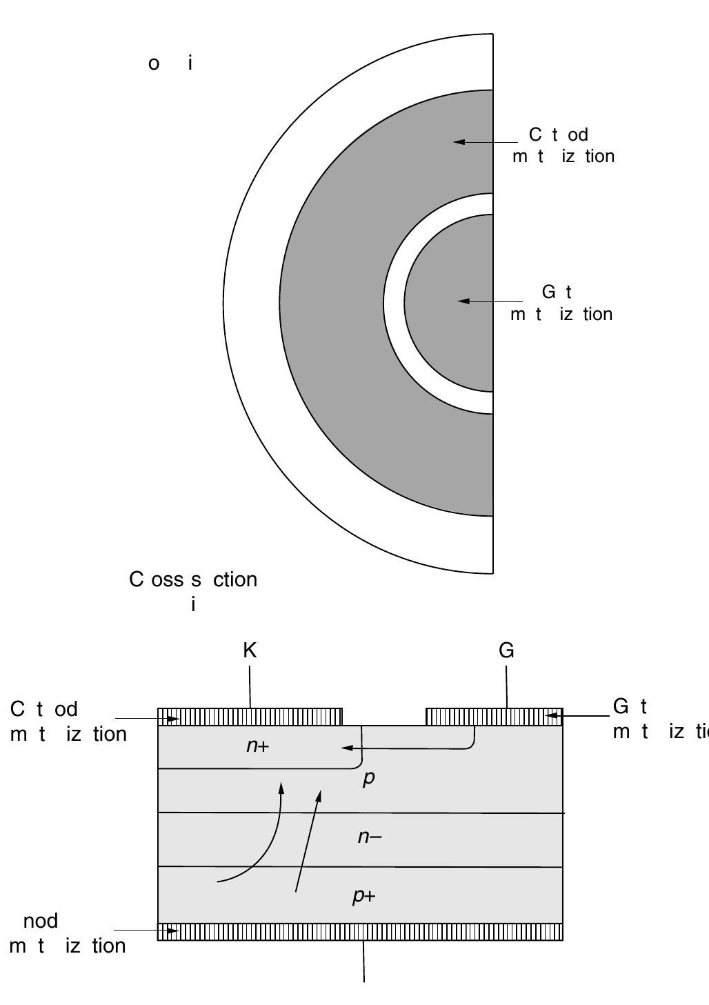 8 ‘top view and associated cross section of gate-cathode
