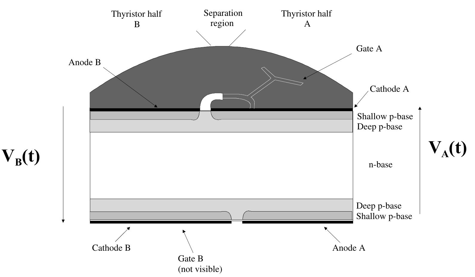 22 Cross Section Of A Bidirectional Control Thyristor Bct