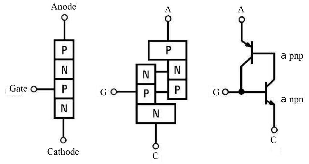 3 two-transistor model representing the gto thyristor. where