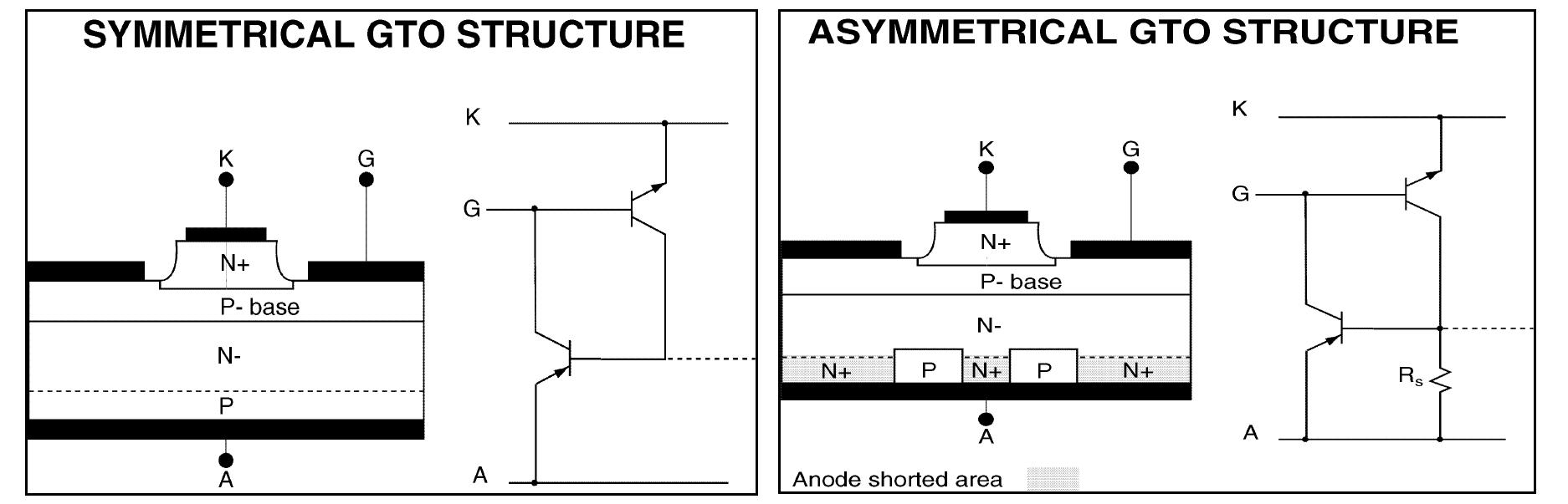 4 two-transistor models of gto structures. in the on-state,