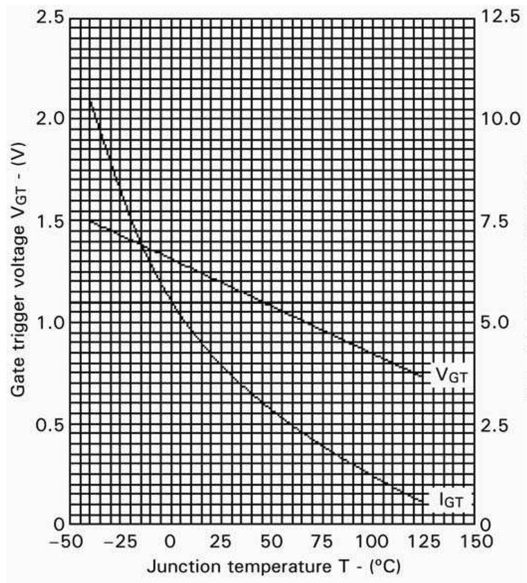 8 gto trigger characteristics (see the data sheet in refer