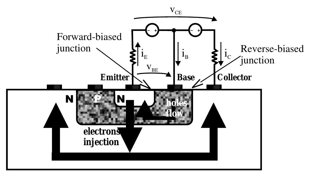 2 = structure of a planar bipolar junction transistor. the