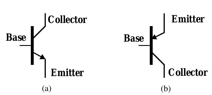 4 circuit symbols (a) npn transistor; and (b) pnp tran-