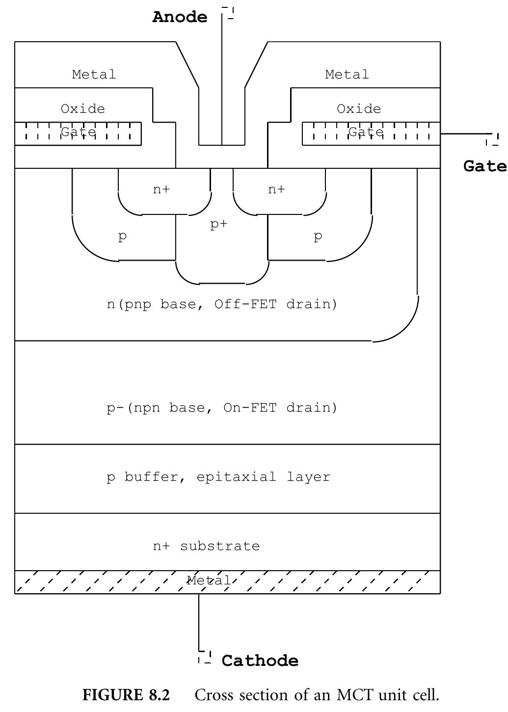Mosfet (nmosfet), which essentially diverts the base current