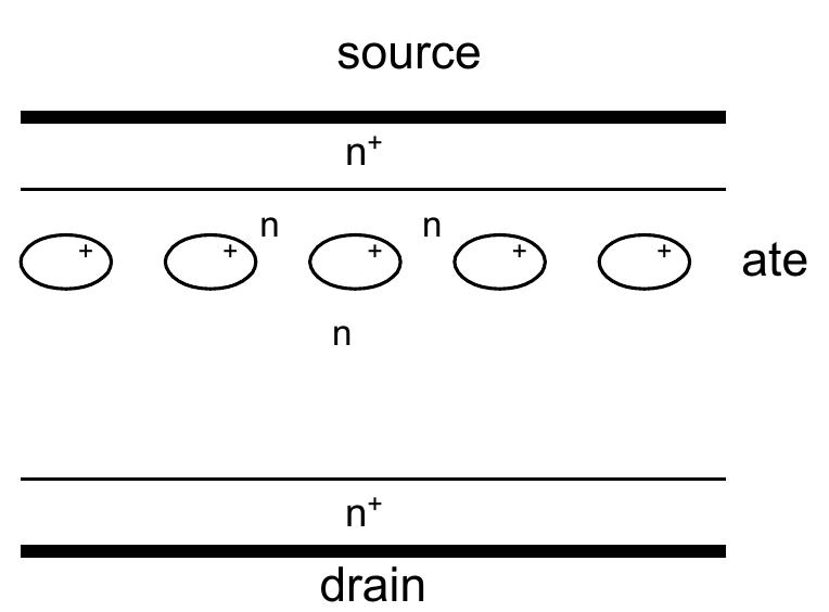 1 —_cross section of the static induction transistor.