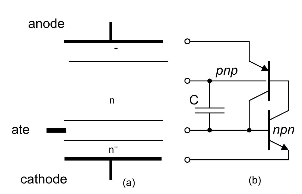 27 — silicon control rectifier (scr): (a) cross section; and