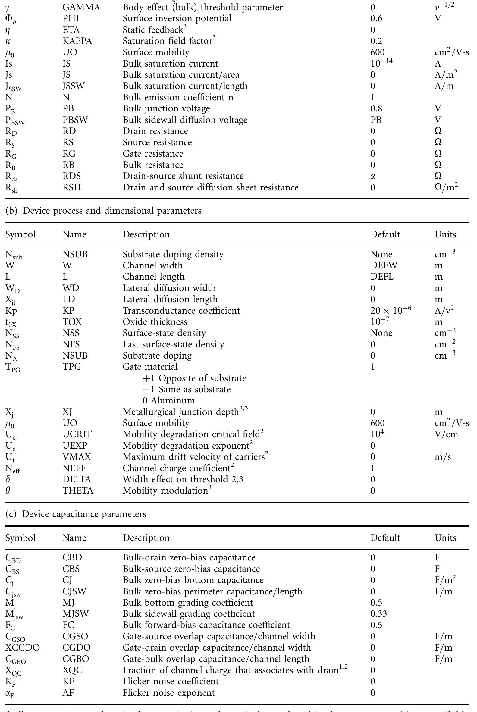 1 pspice mosfet paramete: (a) device dc and parasitic