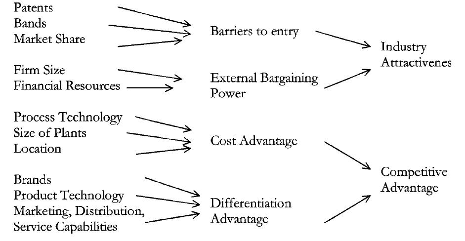 Figure 2 - from Strategic development and SWOT analysis at