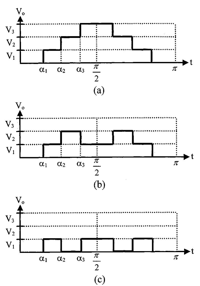 Figure 17 - from Multilevel inverters: a survey of