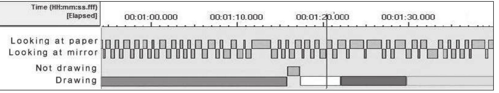 Sample of timeline showing timing of ar drawing behaviours’.
