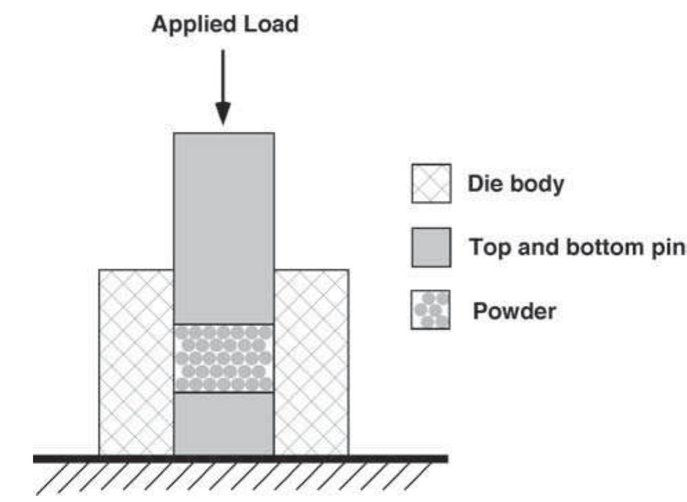 Schematic representation of a common die geometry for dry