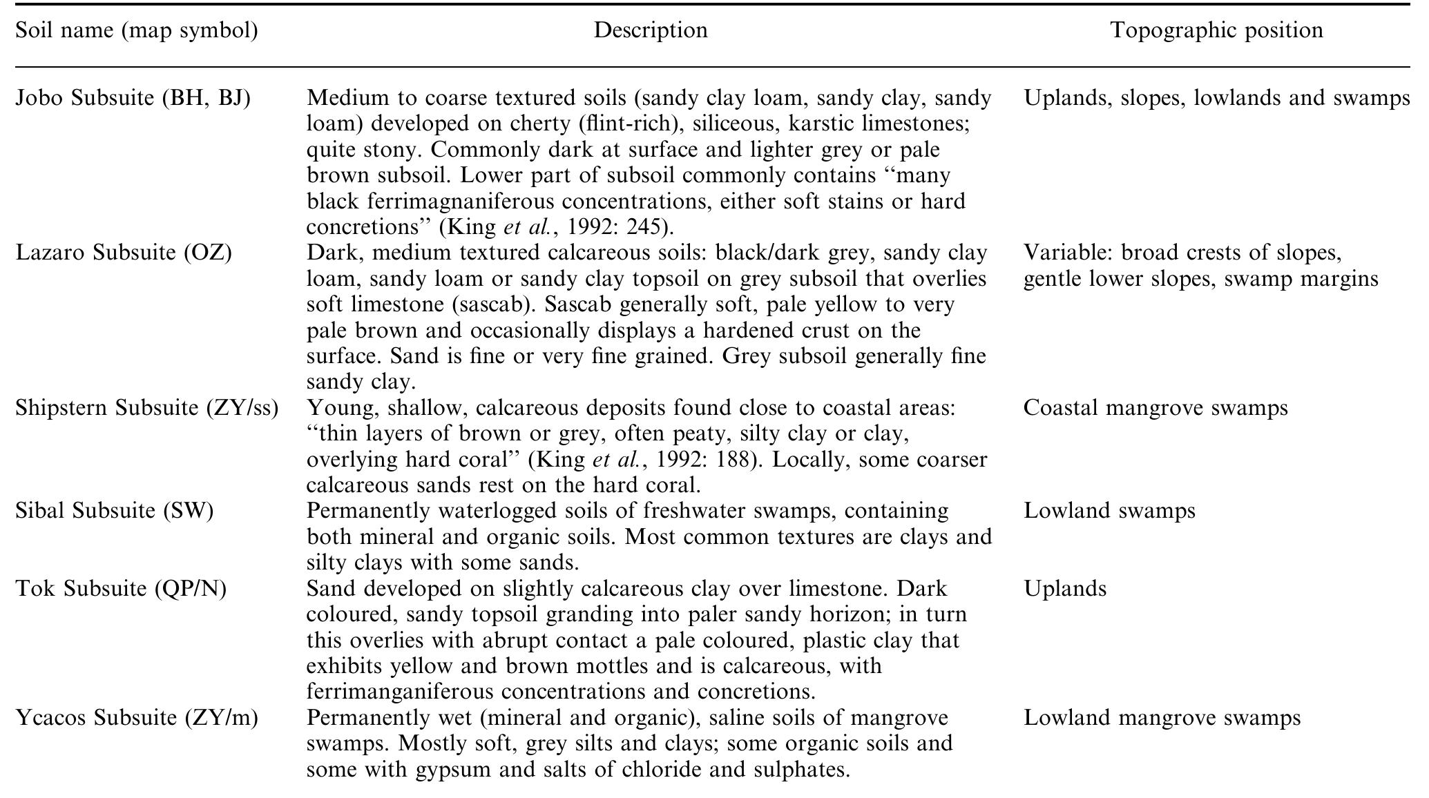 Table 2 - from Late-Terminal classic Maya pottery in