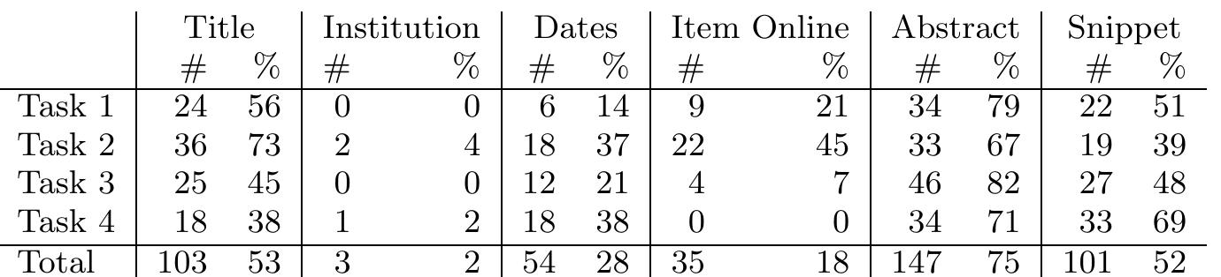 Elements trigger a “view” selection decision table 3: