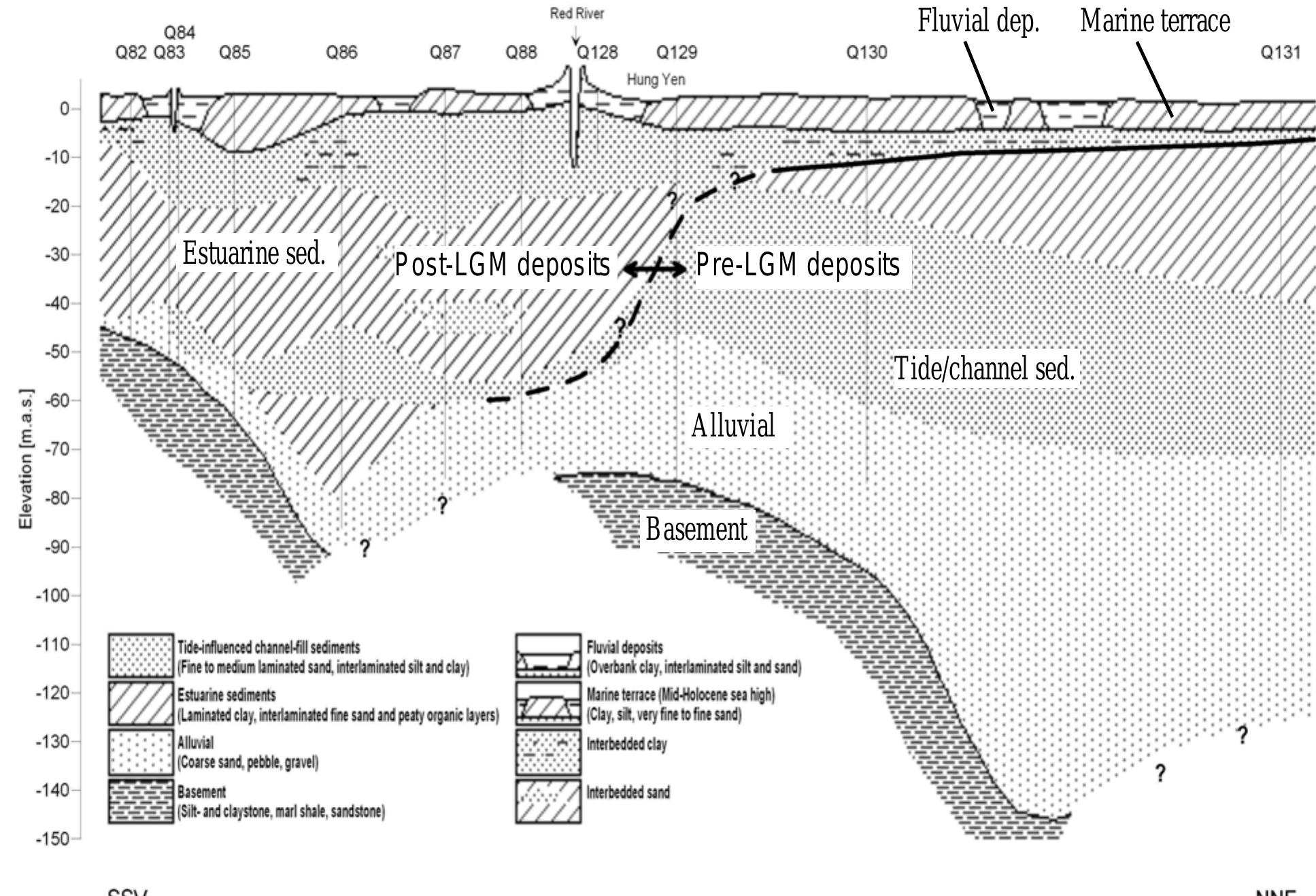 The studied ssv- nne cross - section, for location see