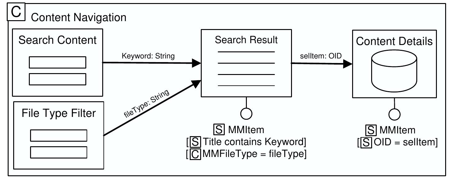 Example of ria interface model.