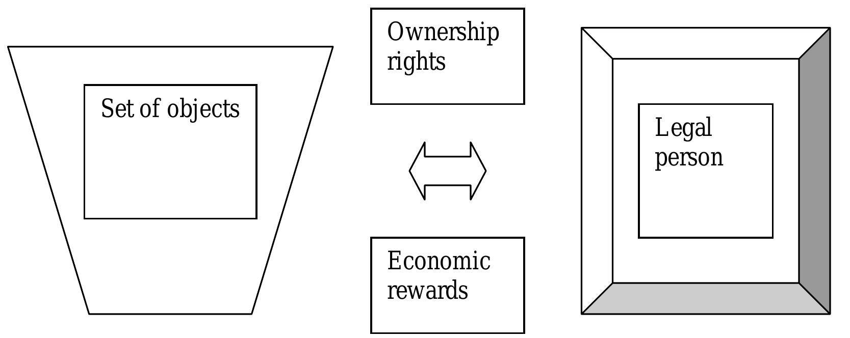 Engineering assets can have two basic types of value:
