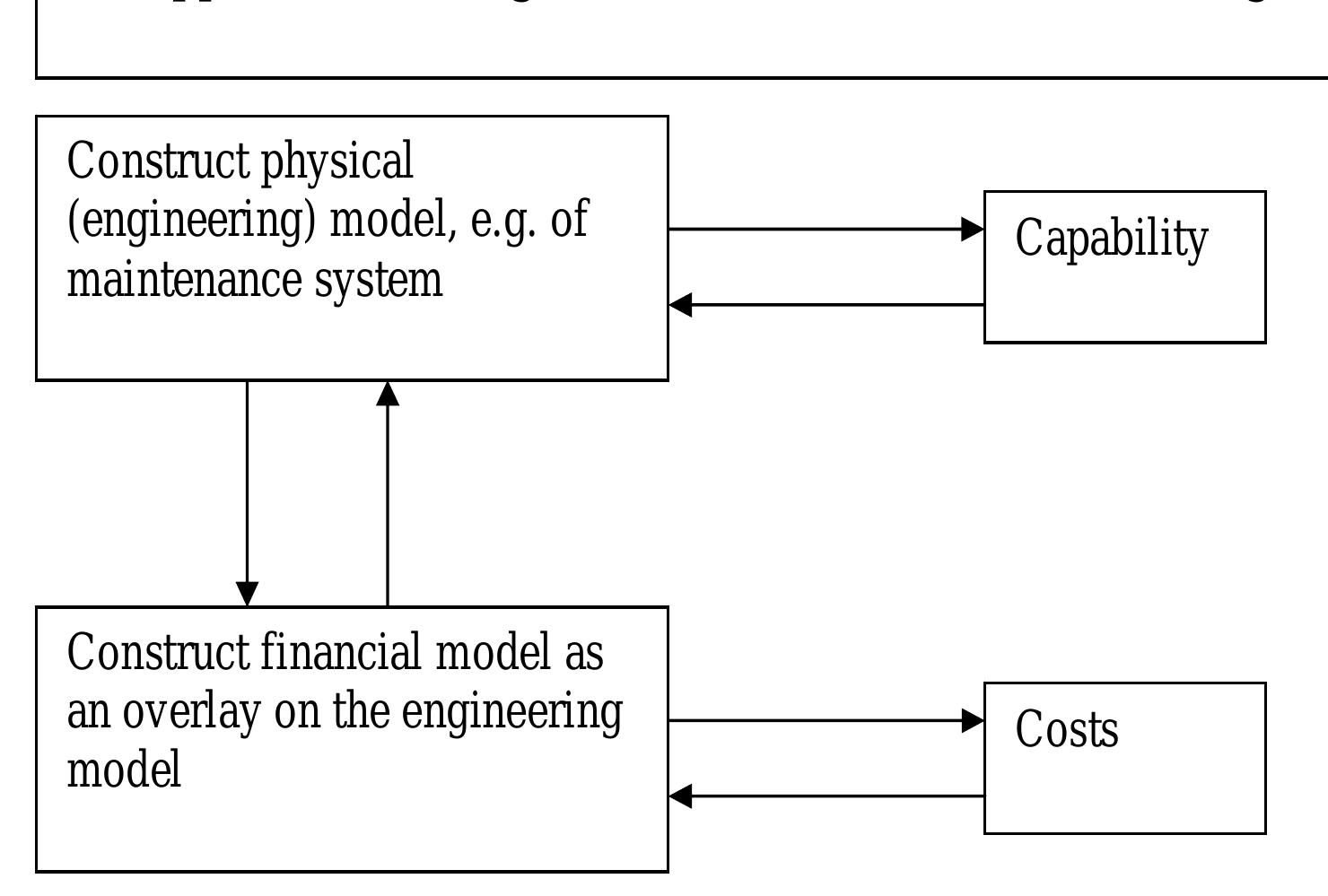 (PDF) What is engineering asset management?