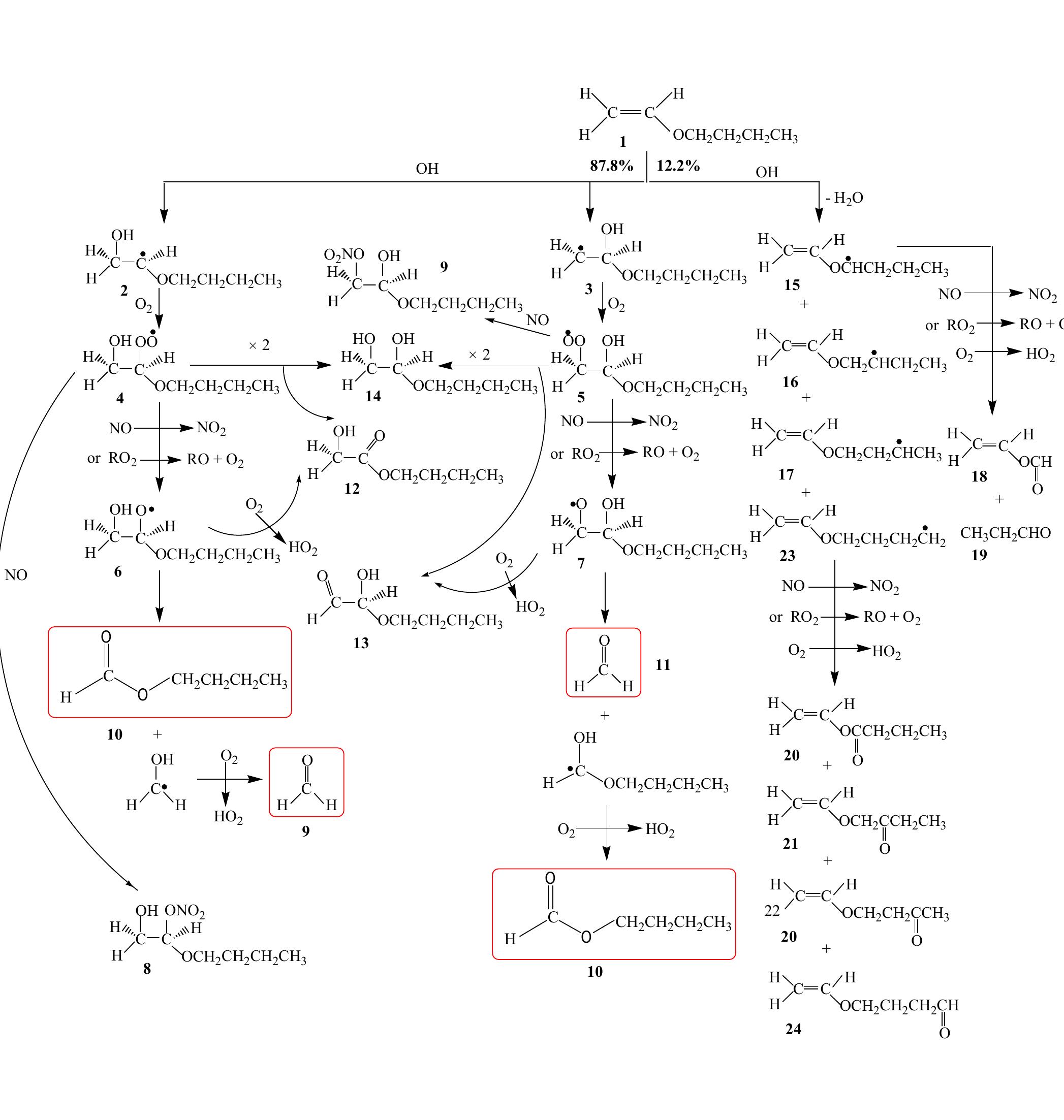 ‘heme 4.2 simplified reaction mechanism for the oh radical