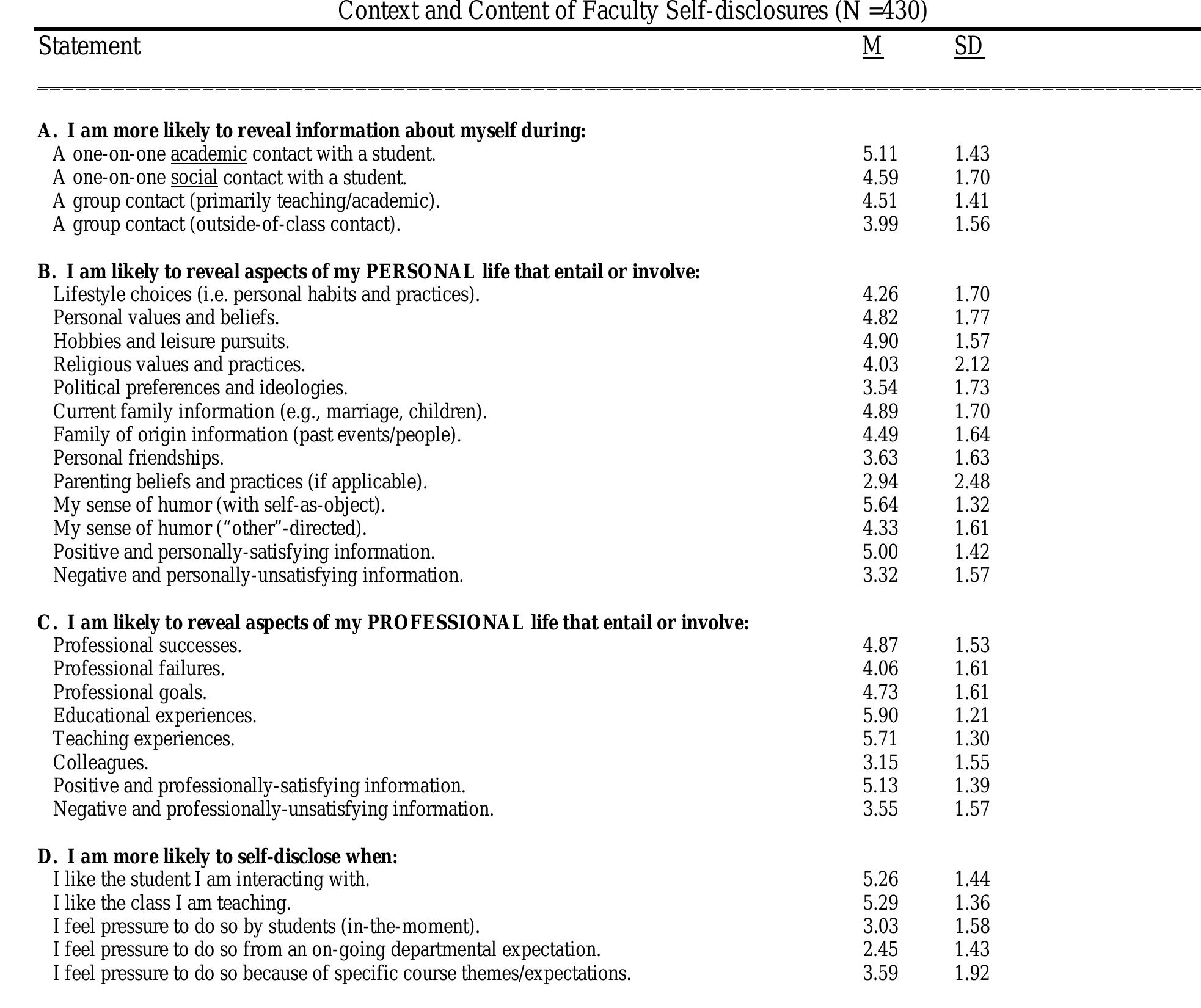 Note: ratings were based on a 7-point likert scale ranging