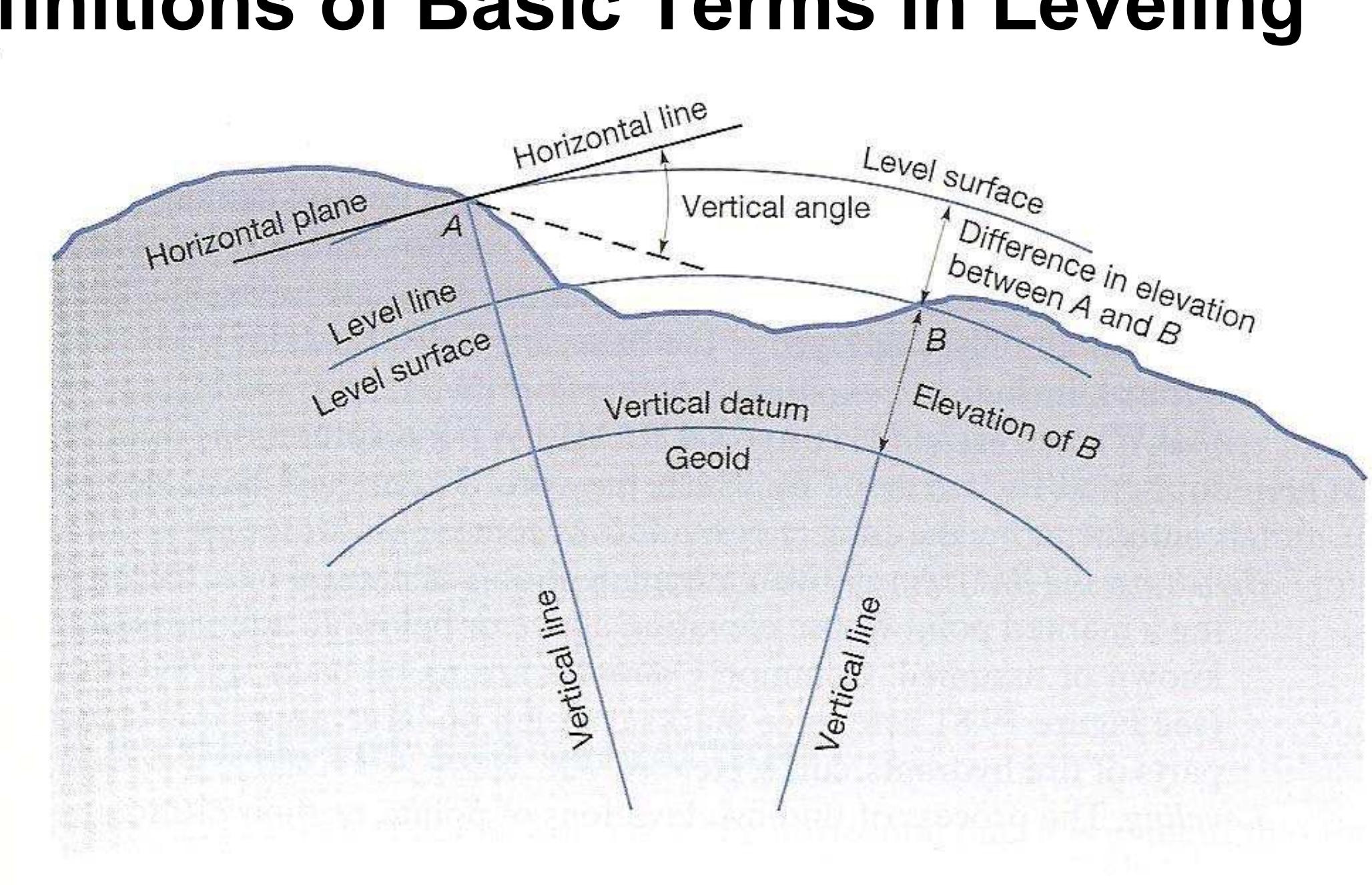 (PDF) Leveling:Theory and Method