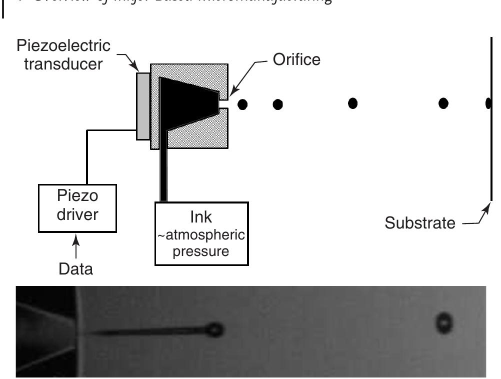 2 schematic of a demand mode system and drop: of an organic