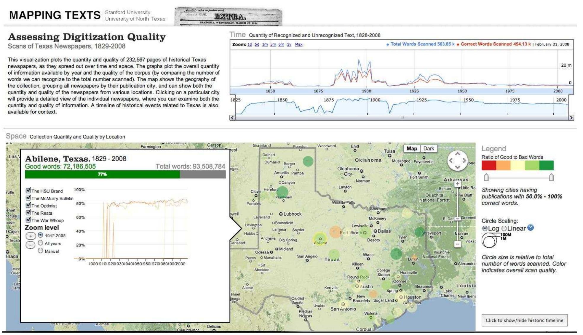 Here is the completed version: e atthe top is a timeline