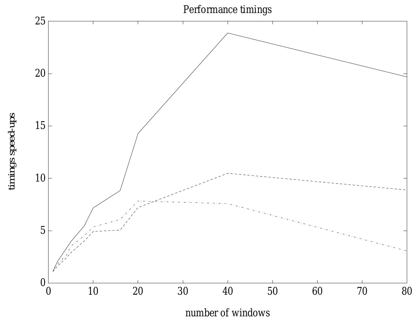 Effect of adapting tolerances and local communication the