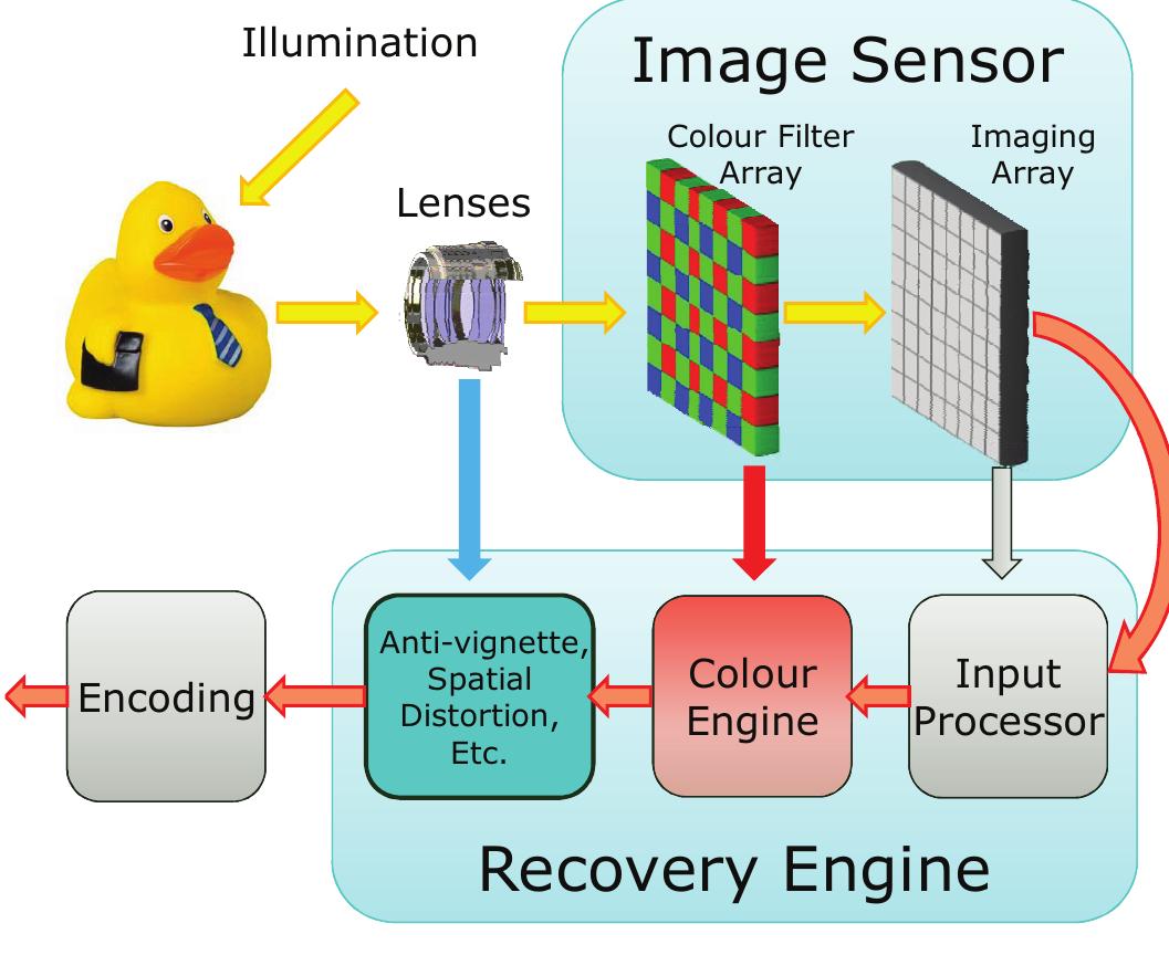 1 : the yellow duck system: from the real world to the final