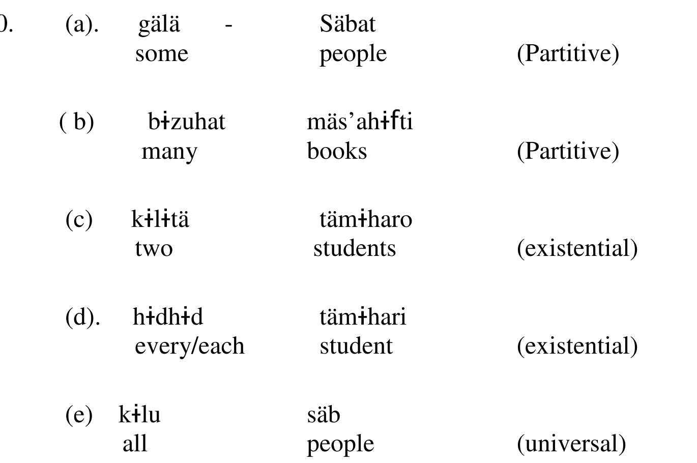 The quantifiers indicate partitive, existential and