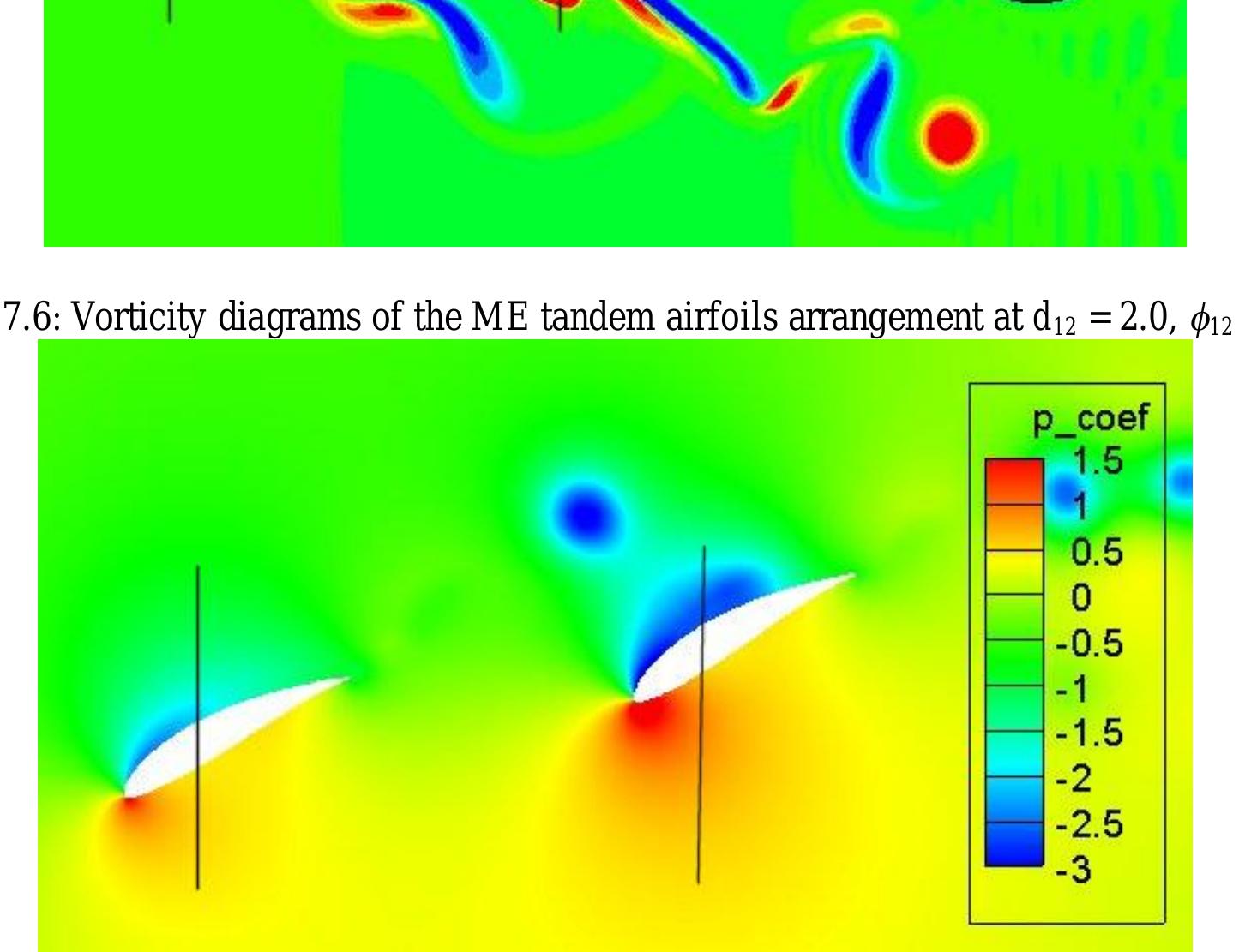 Figure 120 - Analysis of Non-Symmetrical Flapping Airfoils