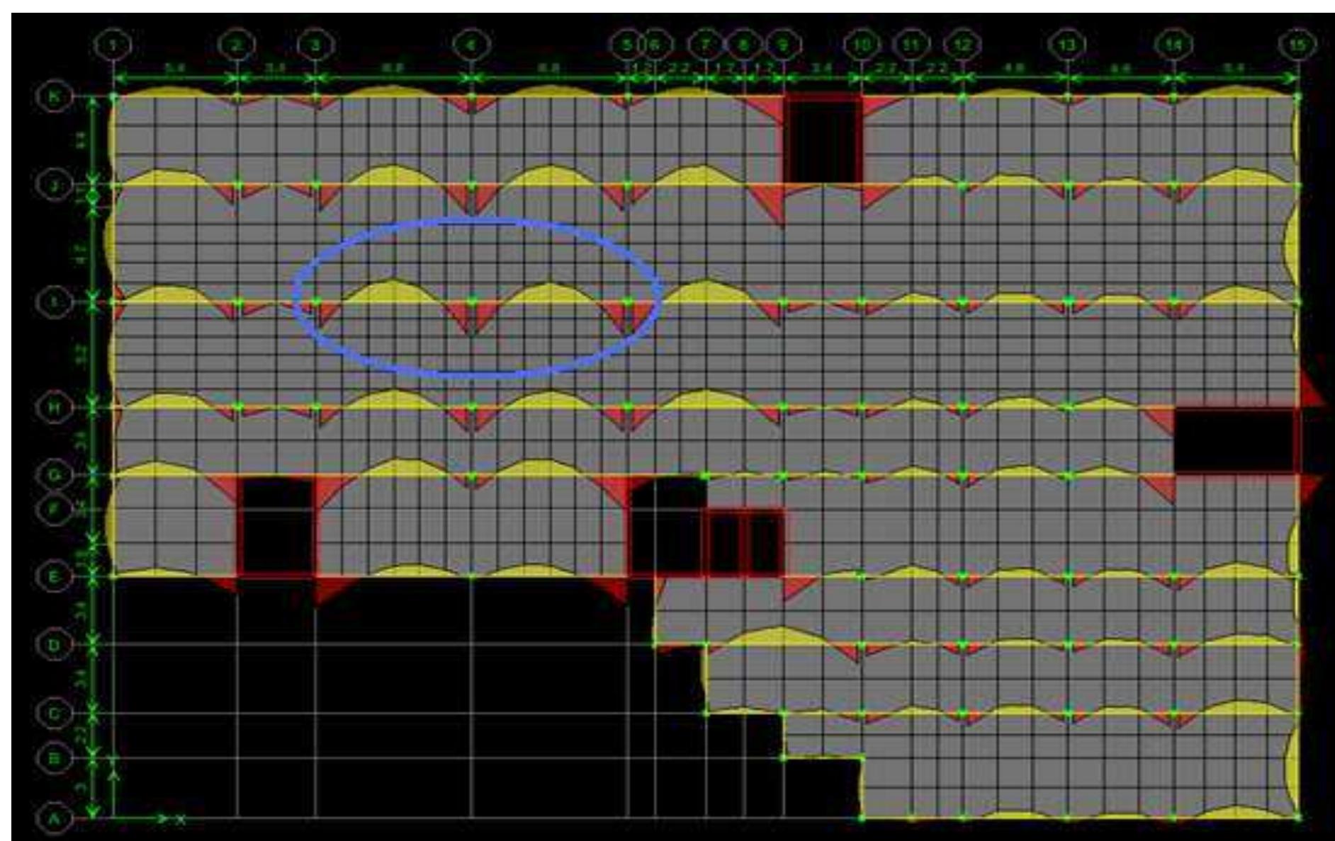 Moment diagrams for beams in fourth floor, source: etabs due