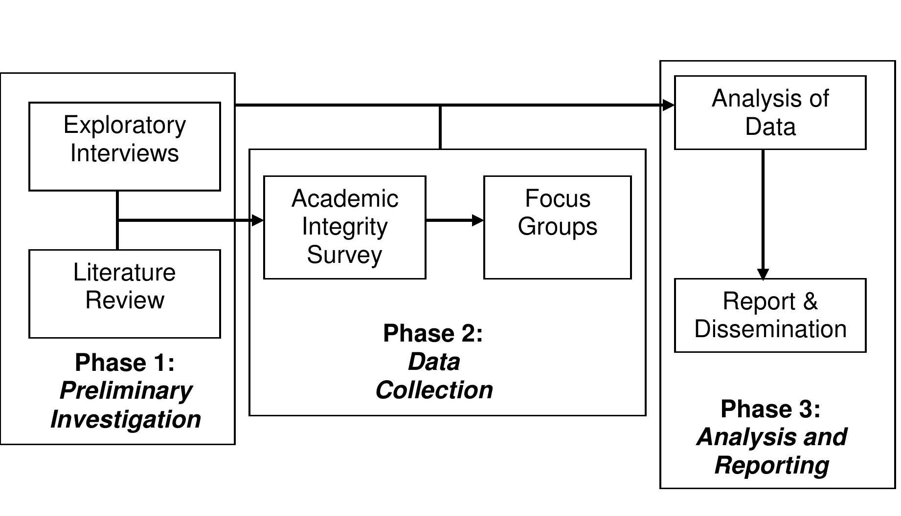 Reported at a university wide workshop. figure 1: structure