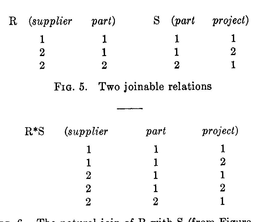 (PDF) A Relational Model for Large Shared Data Banks