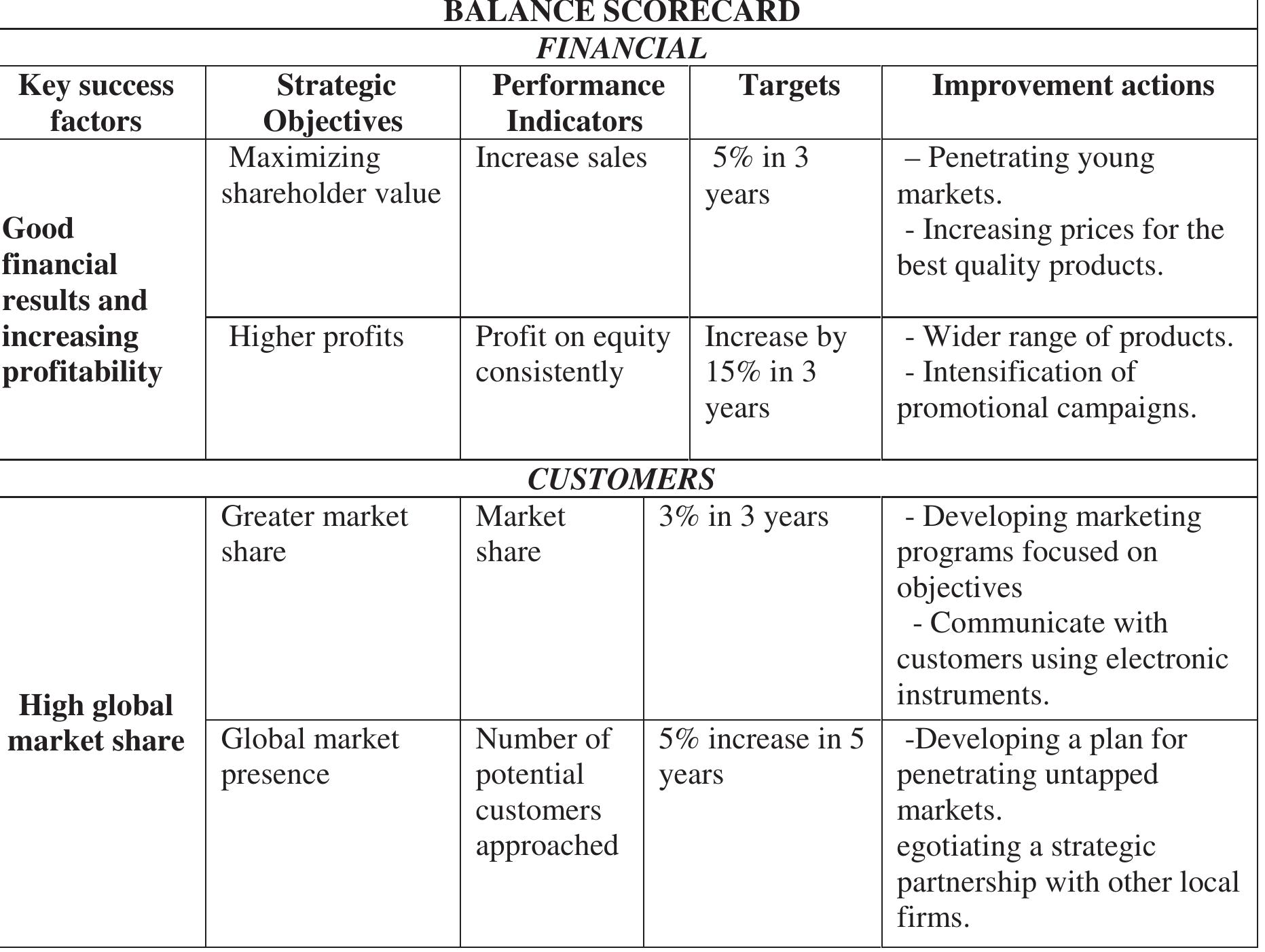 Balance scorecard at l’oreal™ many companies need a model