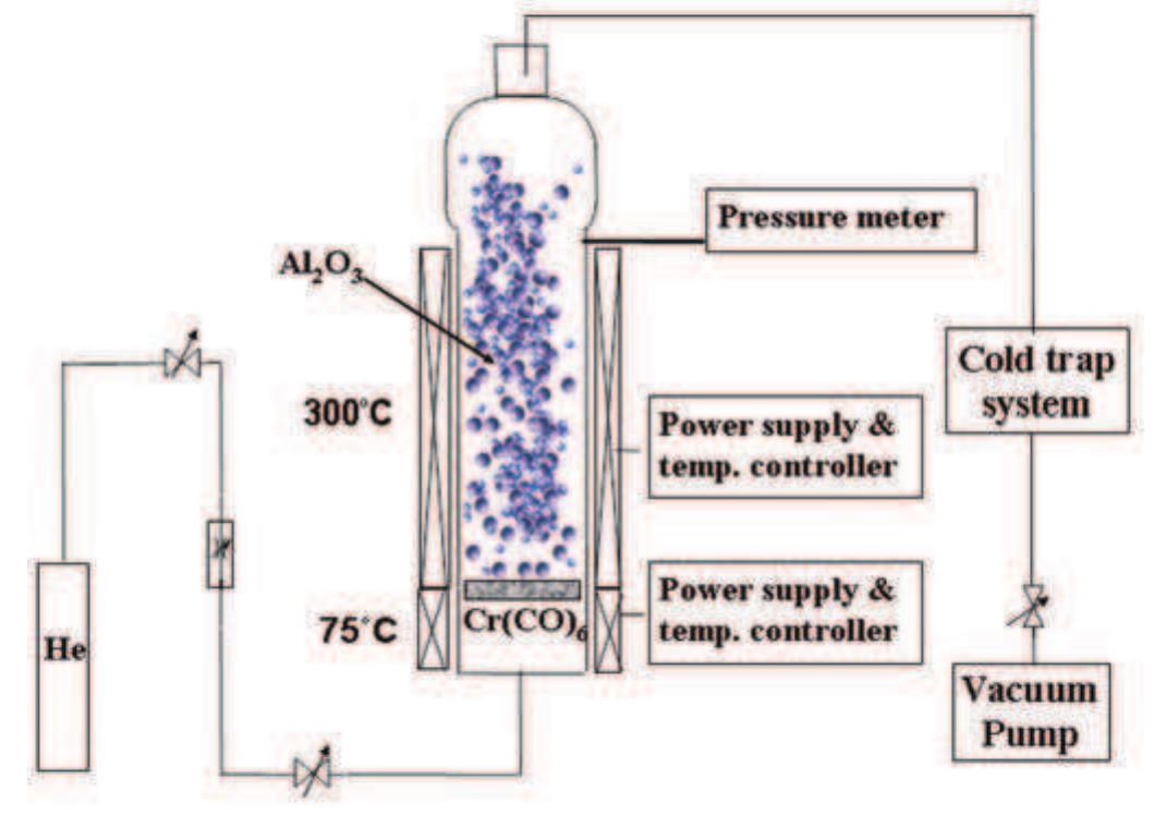 Figure 2 - from Processing and Characterization of