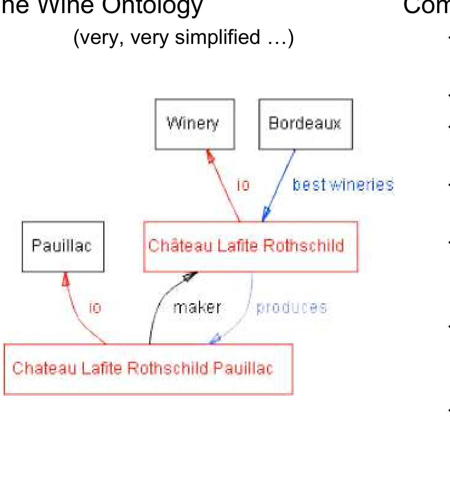 (PDF) Ontology development 101: A guide to creating your first ontology