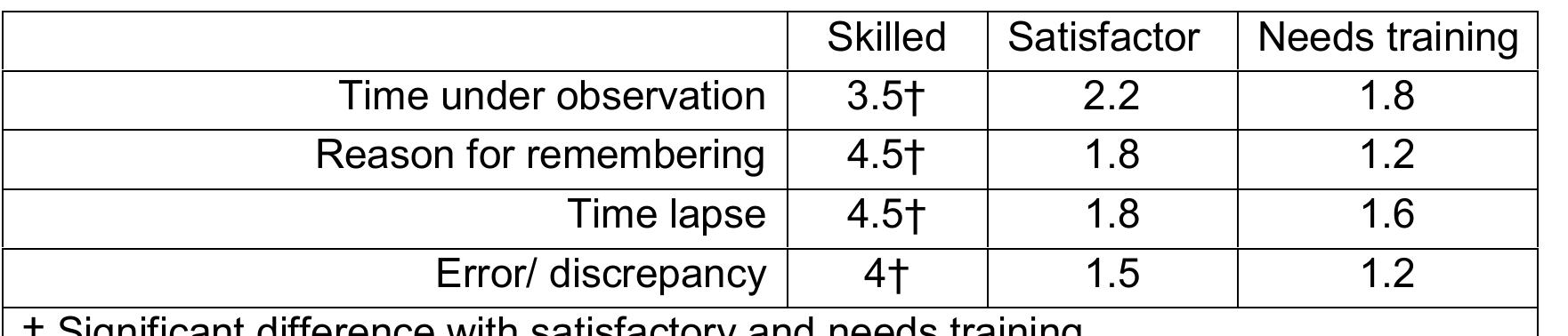 Table 27 - from A National Evaluation of the PEACE